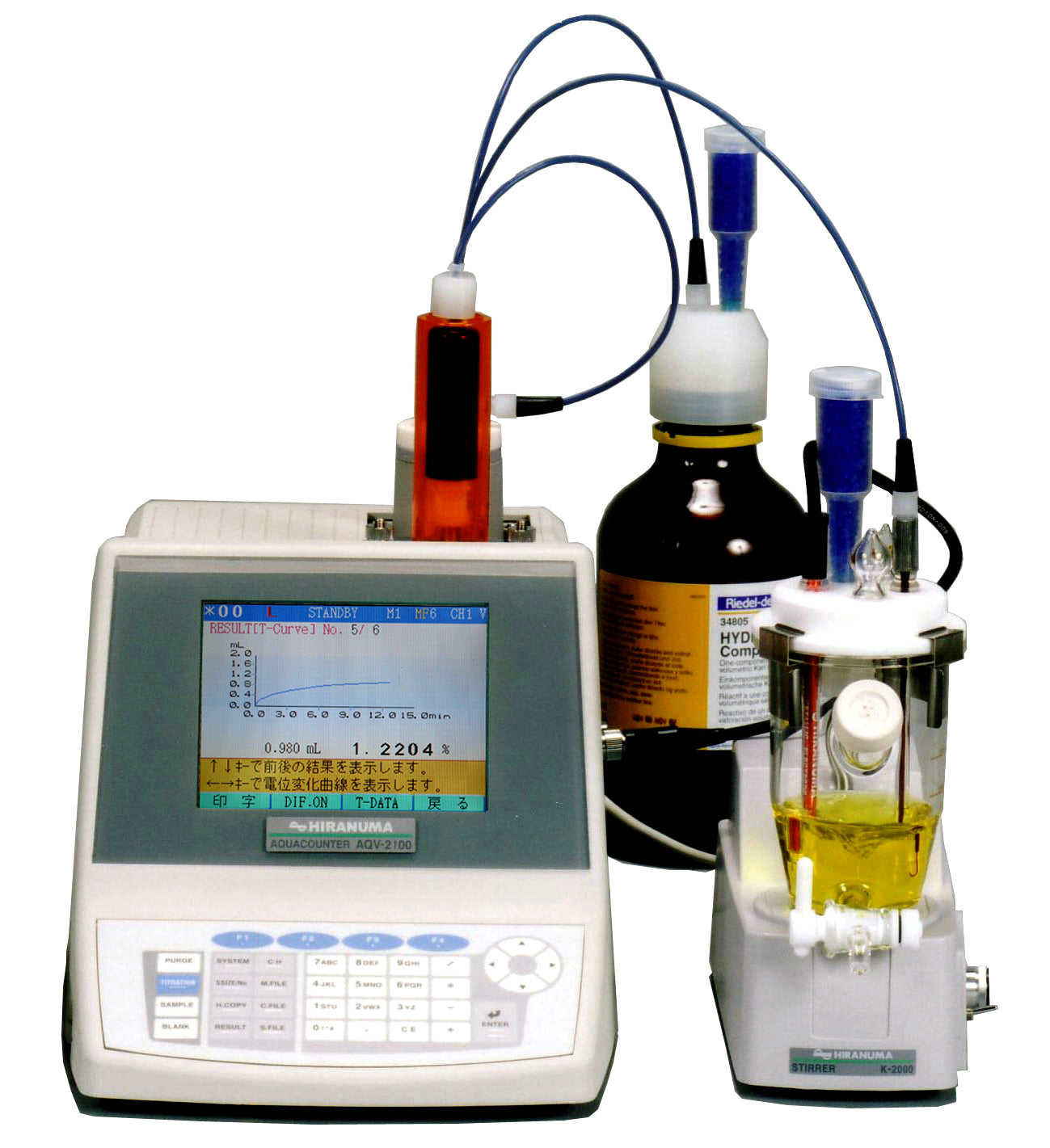 Ketones – KF Coulometry, Direct-Injection Methyl ethyl ketone and Acet
