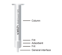 SPE Column, 500mg/12ml,20pk